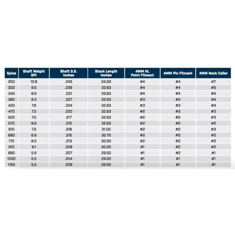 Easton X10 Parallel Pro SHAFTS (per 12)