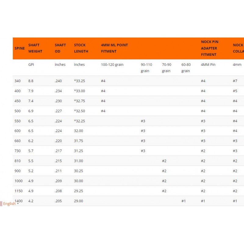 Easton Avance Carbon Arrows ES72 : Quicks Archery